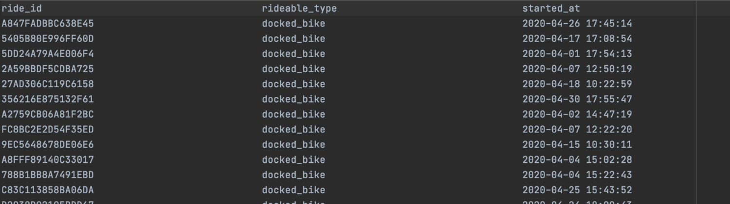 String Slicing Performance Python Vs Scala Vs Spark Confessions Of A Data Guy