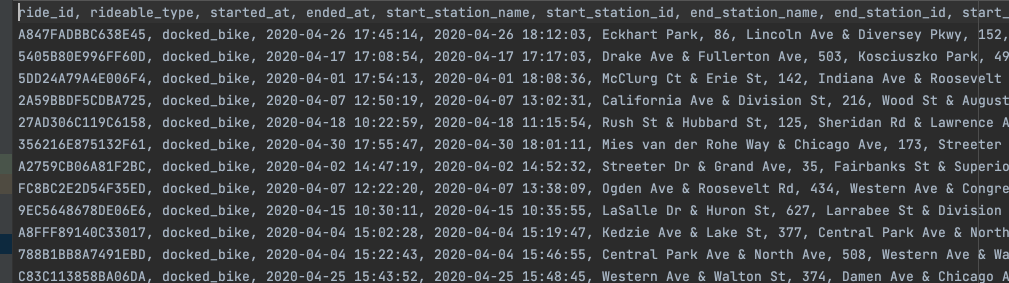 String Slicing Performance Python Vs Scala Vs Spark Confessions Of A Data Guy