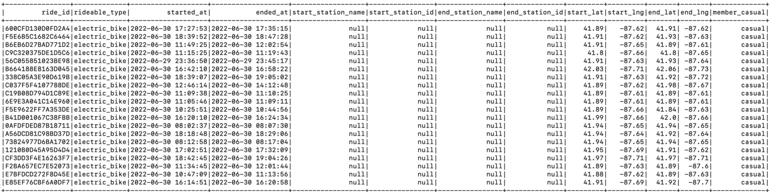 Dataframe Showdown Polars Vs Spark Vs Pandas Vs Datafusion Guess Who Wins Confessions Of A