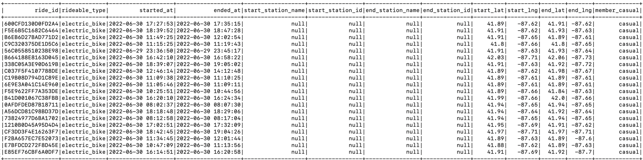 Dataframe Showdown Polars Vs Spark Vs Pandas Vs Datafusion Guess Who Wins Confessions Of A