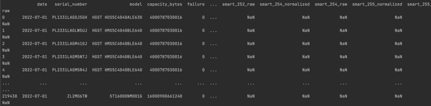 Replacing Pandas With Polars A Practical Guide Confessions Of A Data Guy
