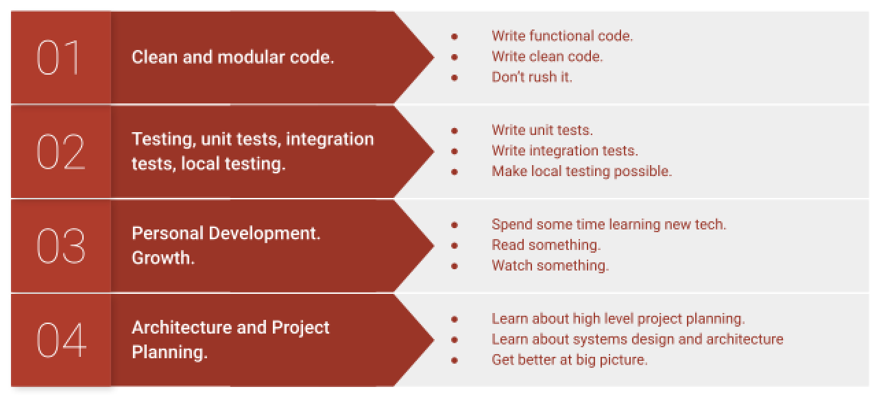 4 Ways To Setup Your Data Engineering Game. - Confessions of a Data Guy