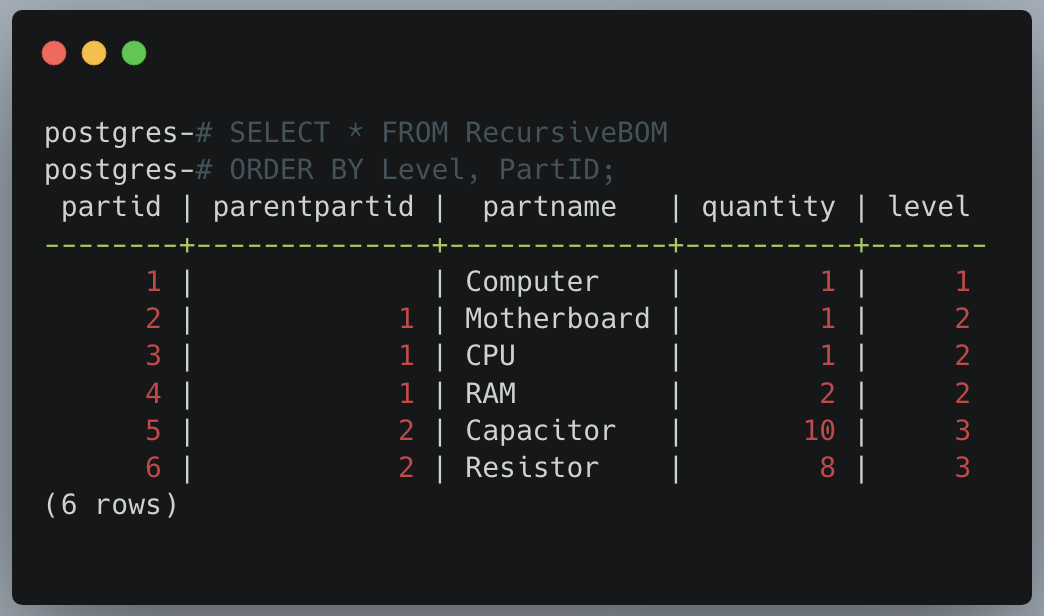 The Case of the Mysterious Recursive CTE - Confessions of a Data Guy