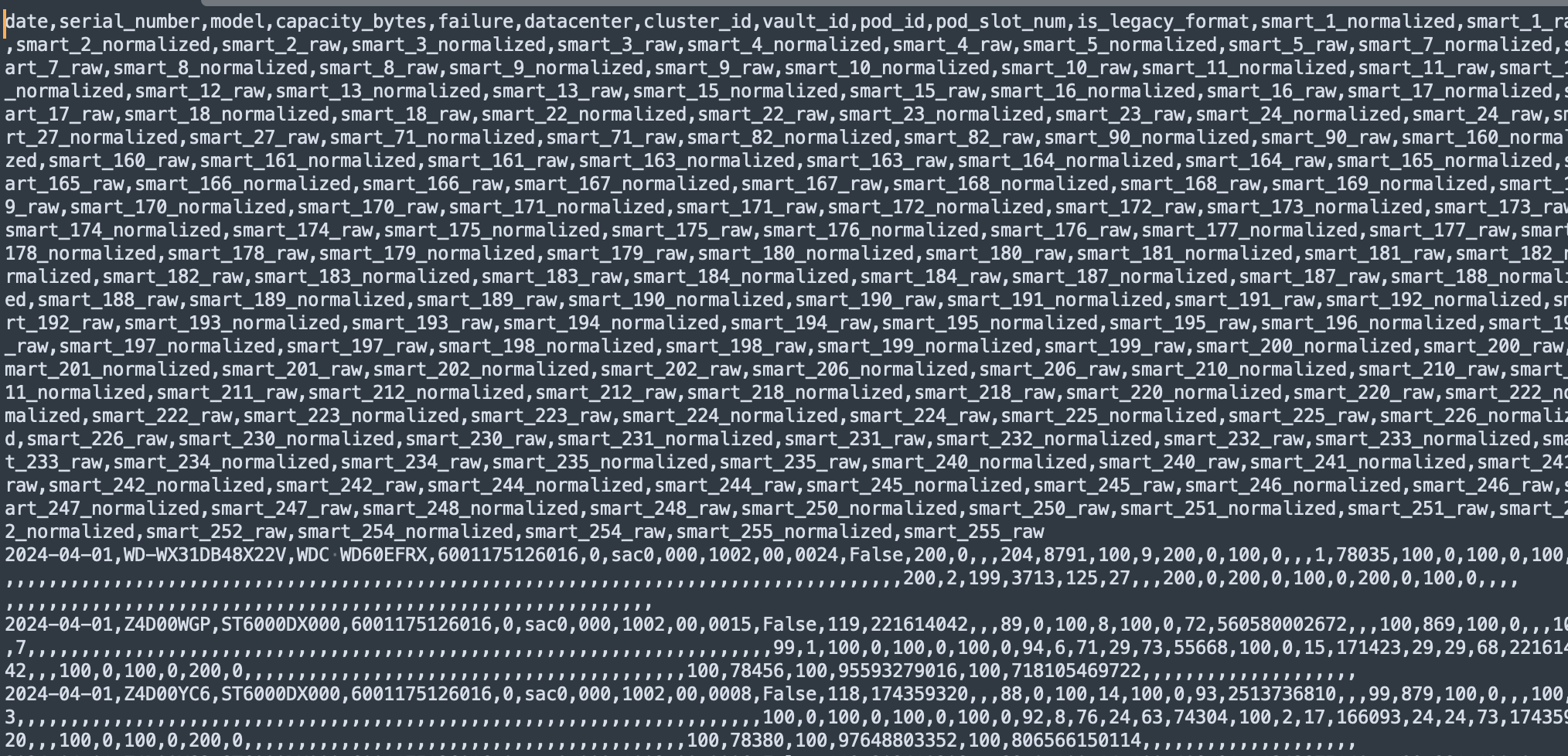 How to tune Spark Shuffle Partitions. - Confessions of a Data Guy