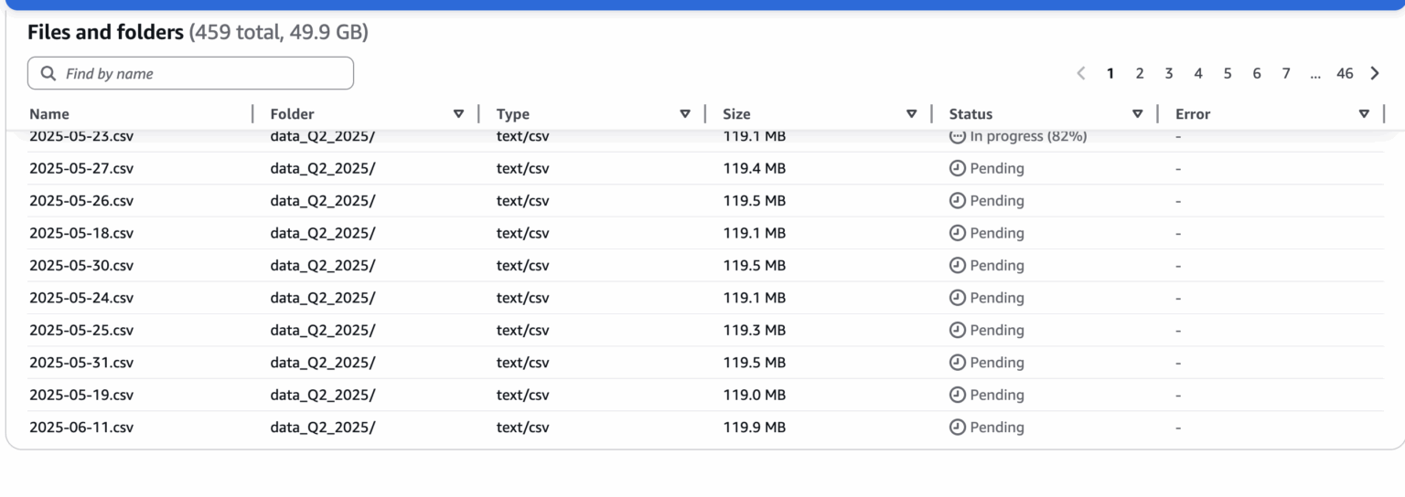 How to tune Spark Shuffle Partitions. - Confessions of a Data Guy