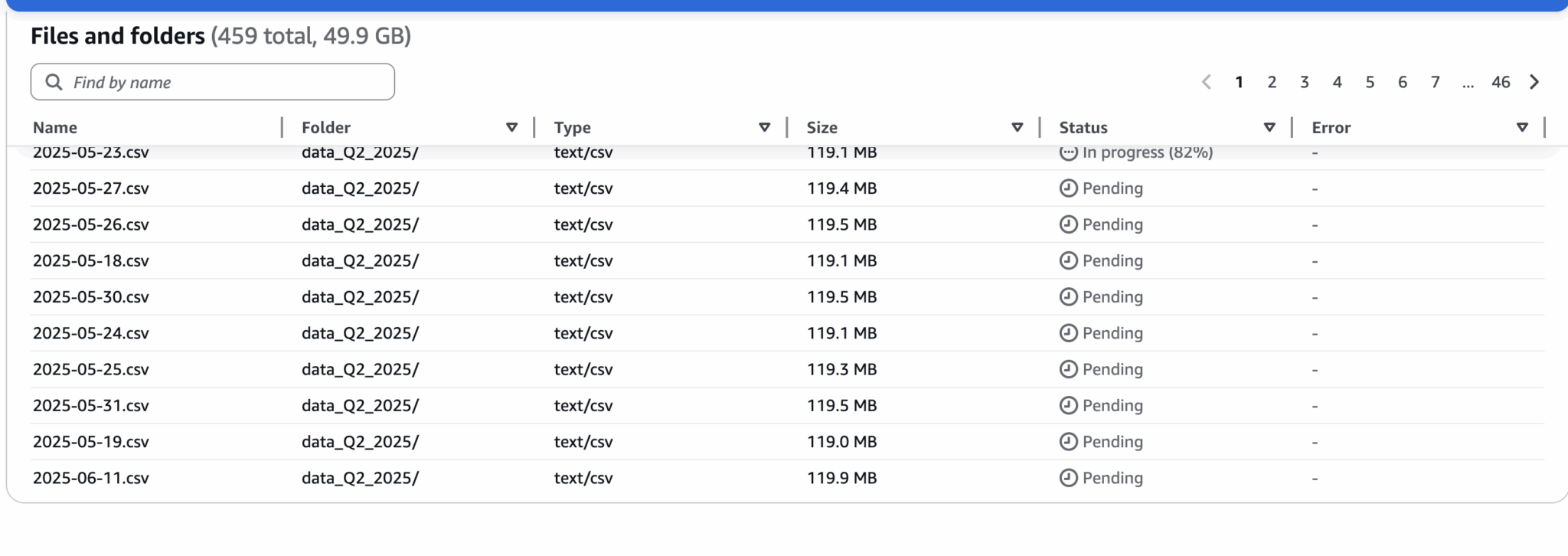 How to tune Spark Shuffle Partitions. - Confessions of a Data Guy
